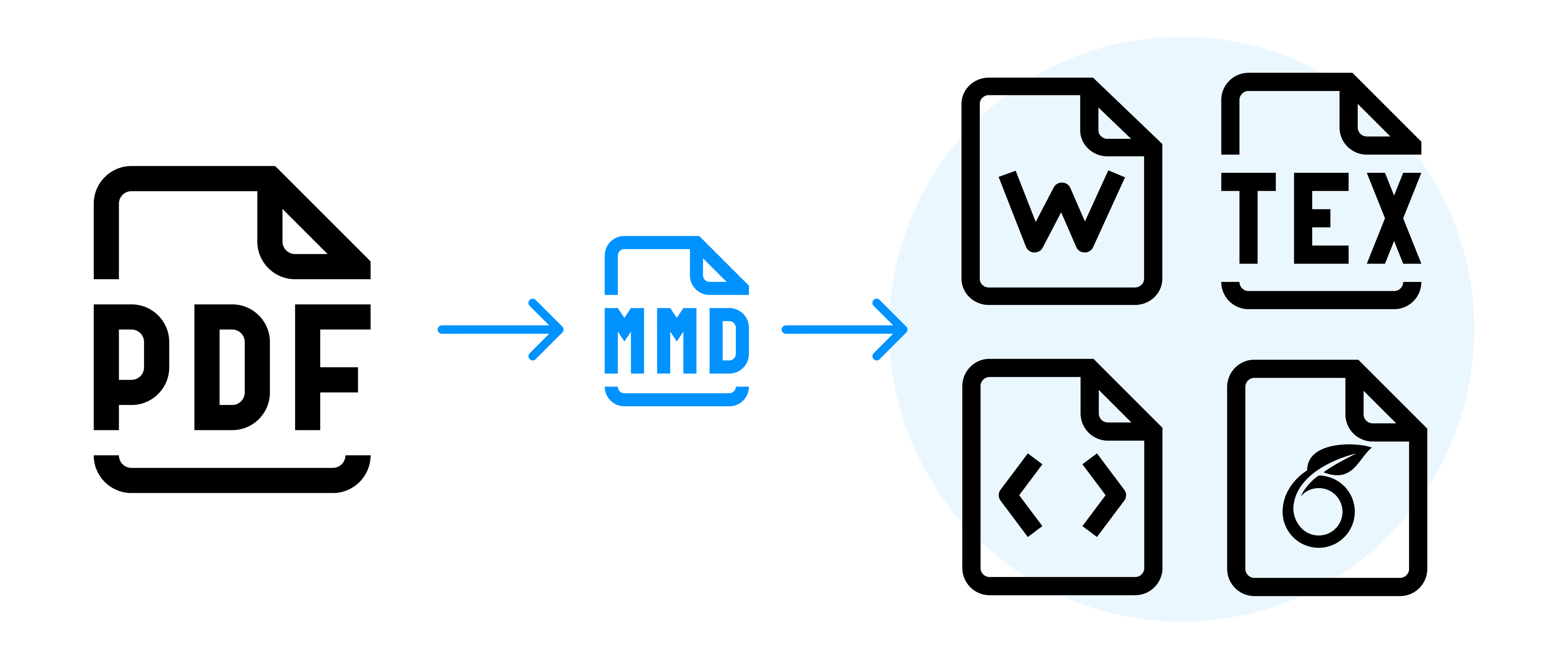 Snip for digitizing PDFs